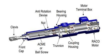 Mastering Precision: The Art of Ball Screw Manufacturing