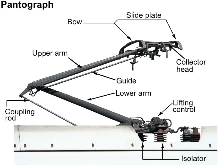 RACO Electric Actuators Used in Pantograph Applications