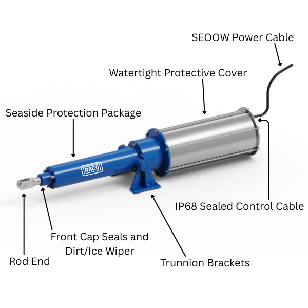 RACO Submersible Actuator: A Comprehensive Overview